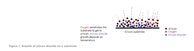 Thermal Oxide - Silicon Valley Microelectronics